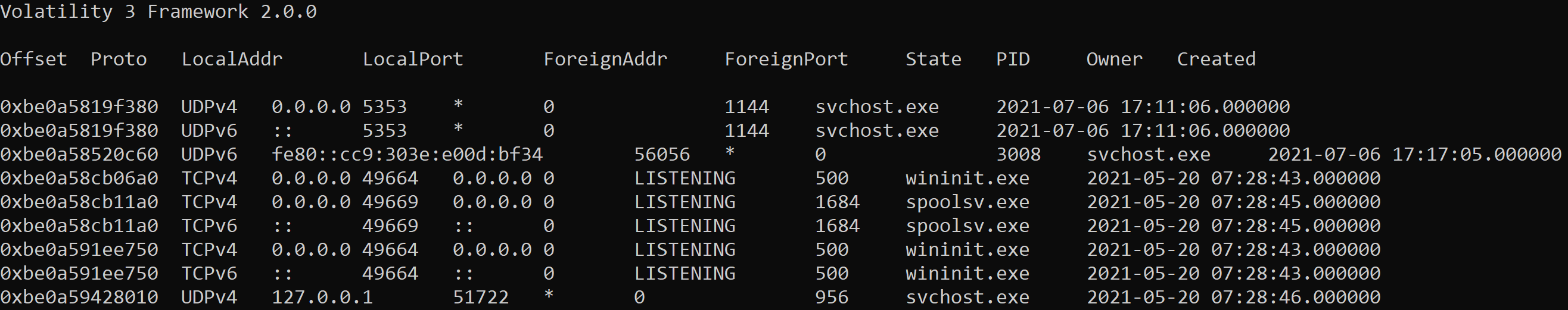 How to Use Volatility for Memory Forensics and Analysis | Varonis
